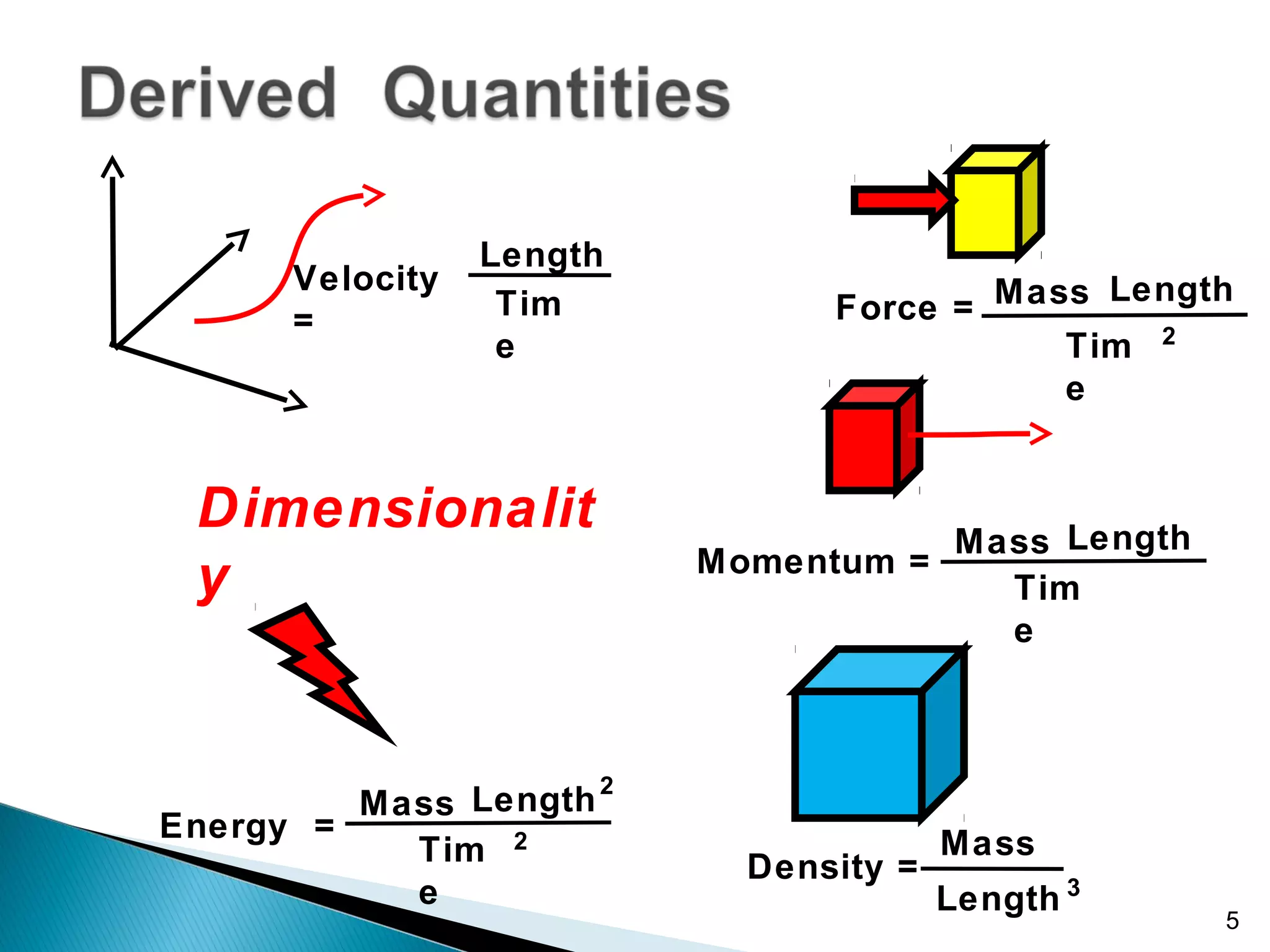 A basic introduction to aerodynamics | PPT
