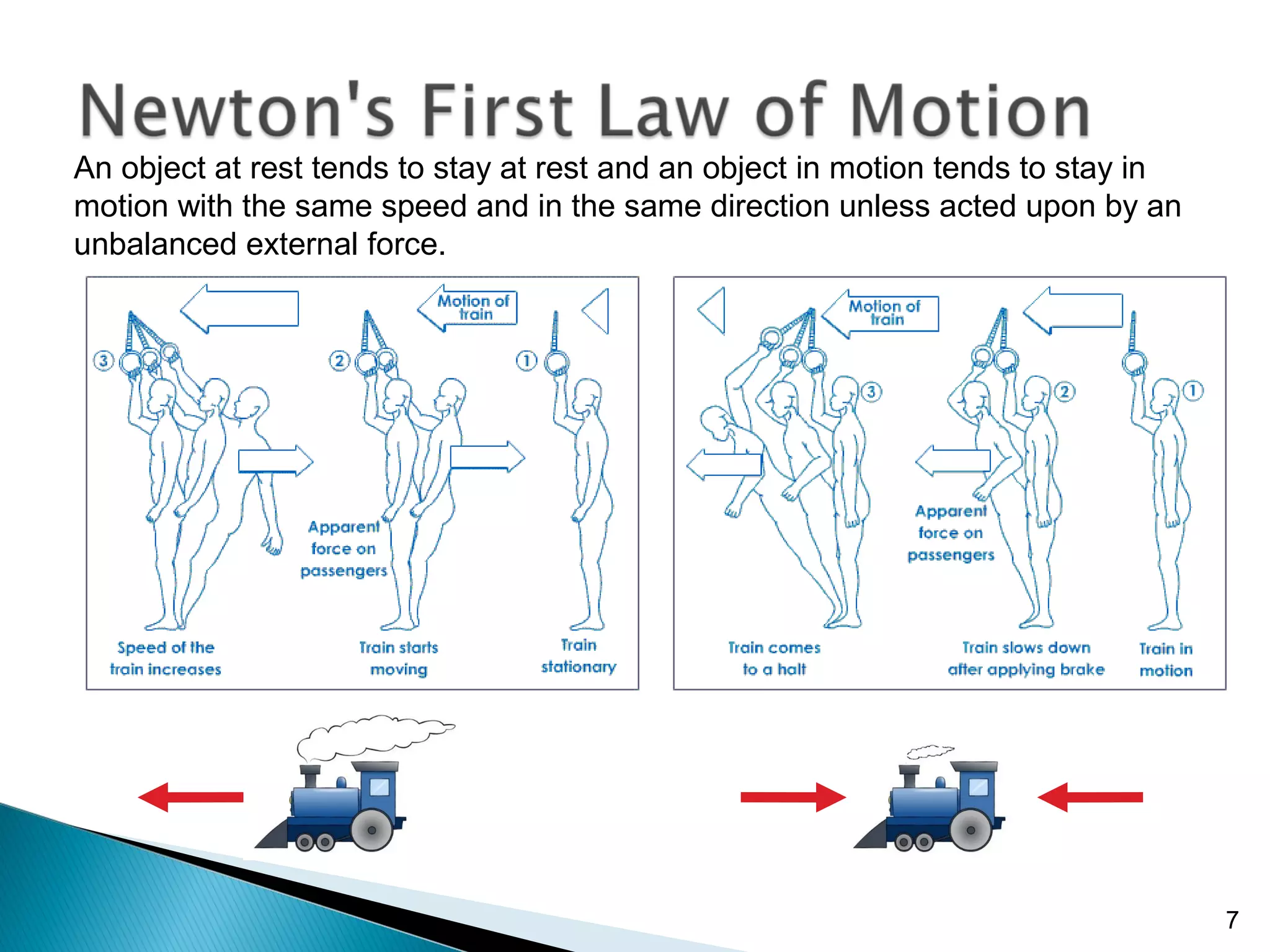 A basic introduction to aerodynamics | PPT