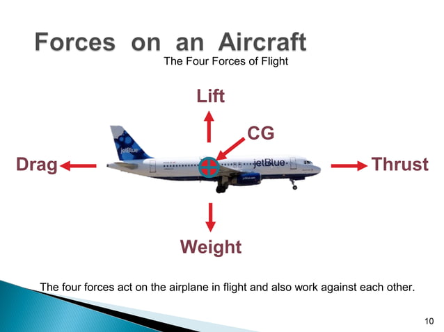 A basic introduction to aerodynamics | PPT | Physics | Science