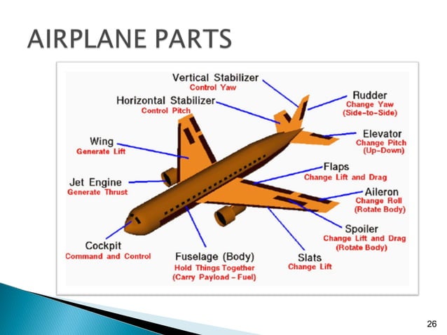 A basic introduction to aerodynamics | PPT | Physics | Science