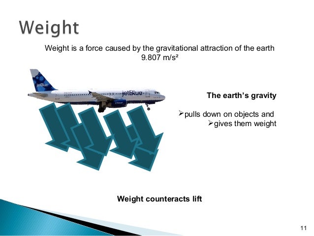 A basic introduction to aerodynamics