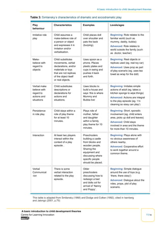 A basic introduction to child development theories | PDF