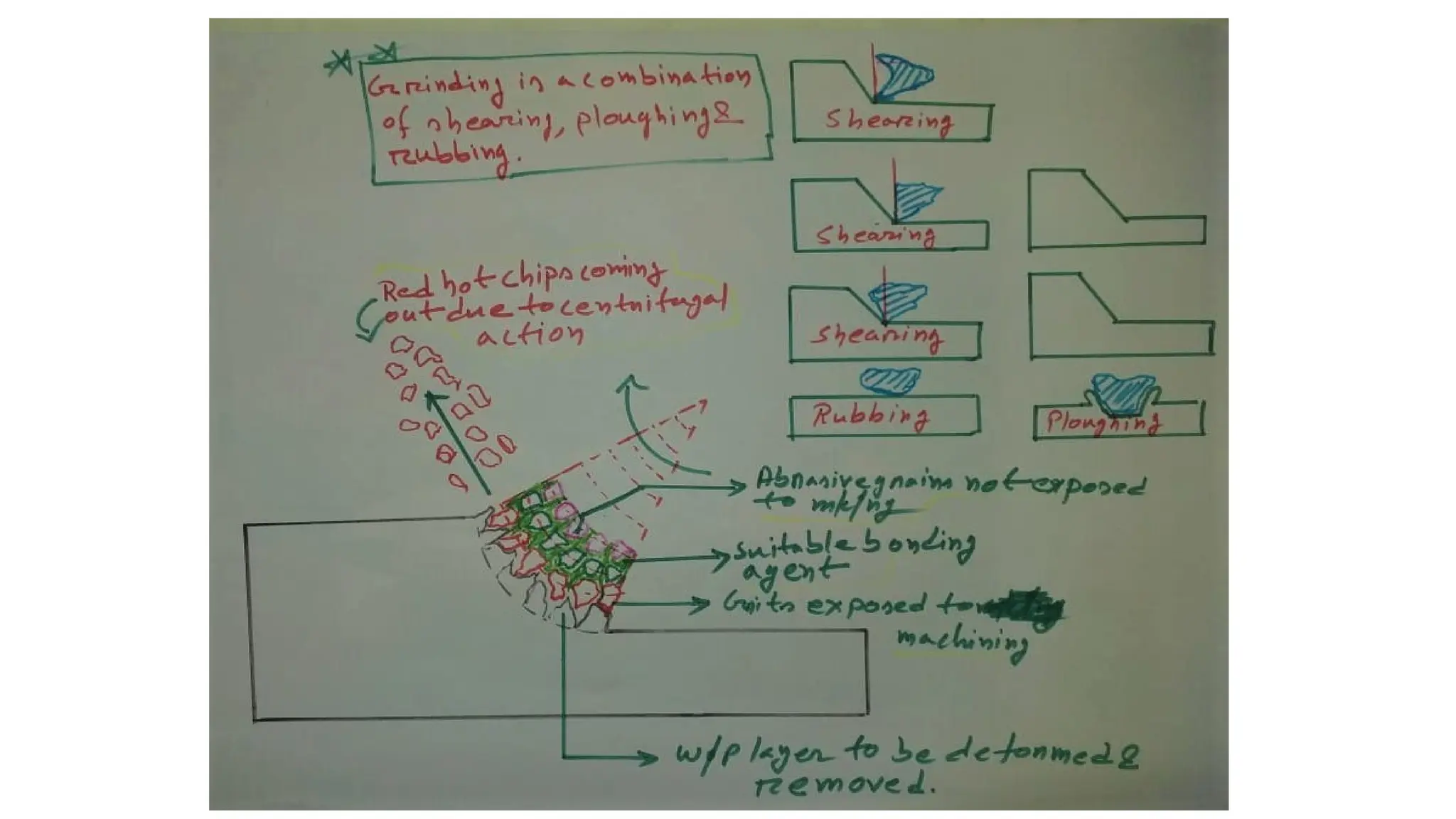 A Basic Introduction to Grinding Process.pptx