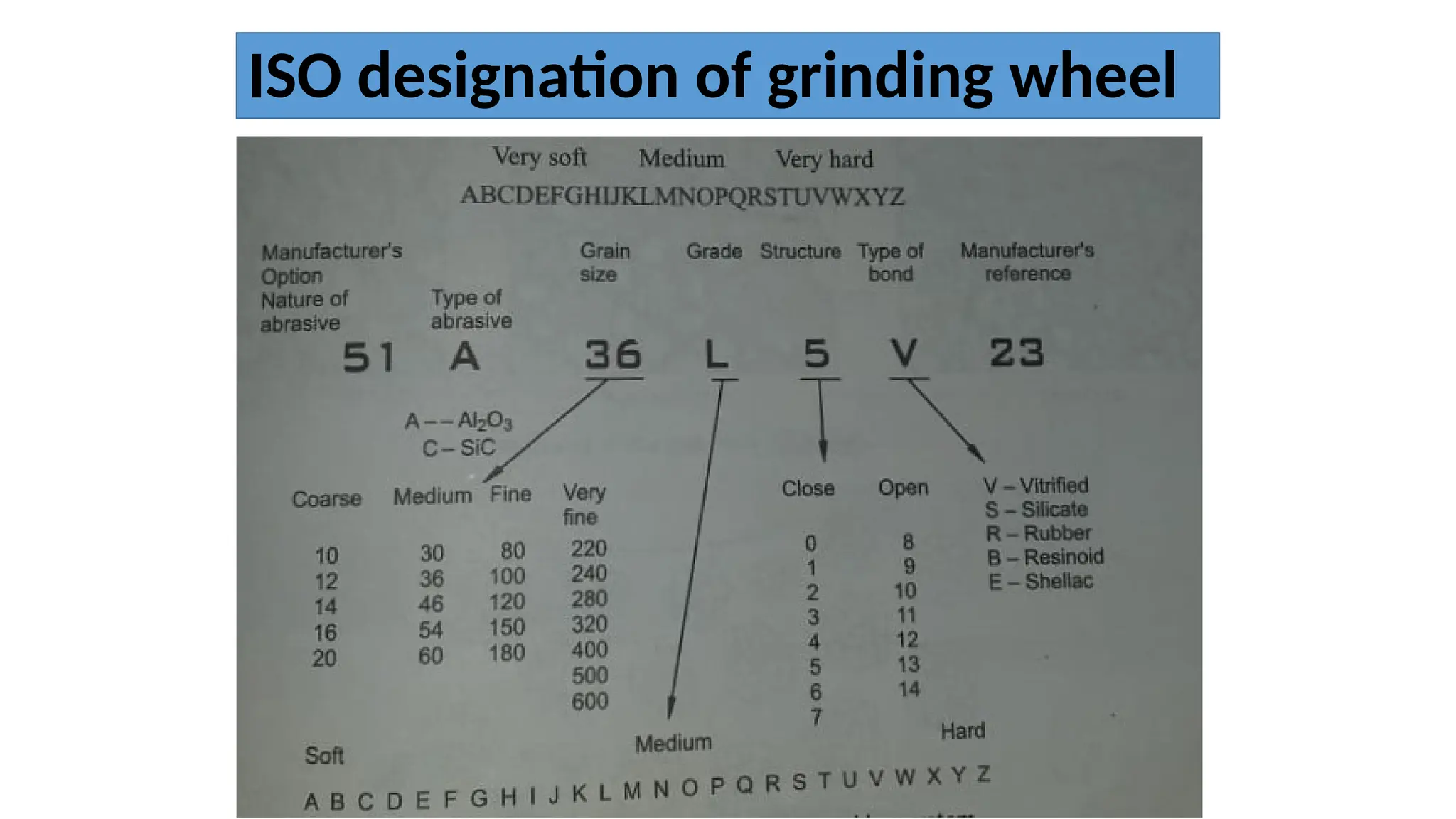 A Basic Introduction to Grinding Process.pptx