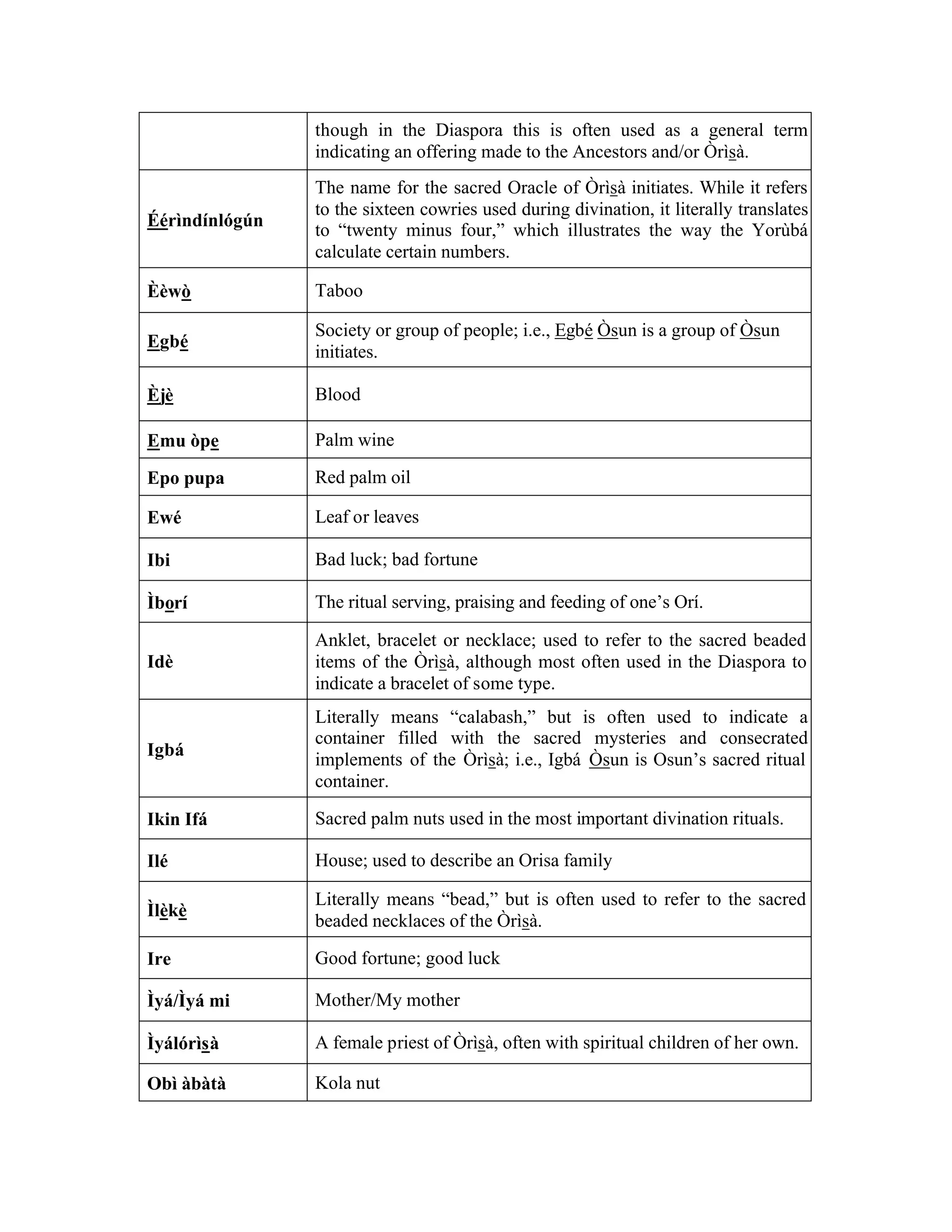 A basic introduction to the yorùbá language | PDF