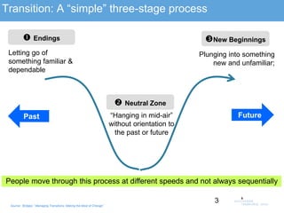 A basic model of individual change1 | PPT