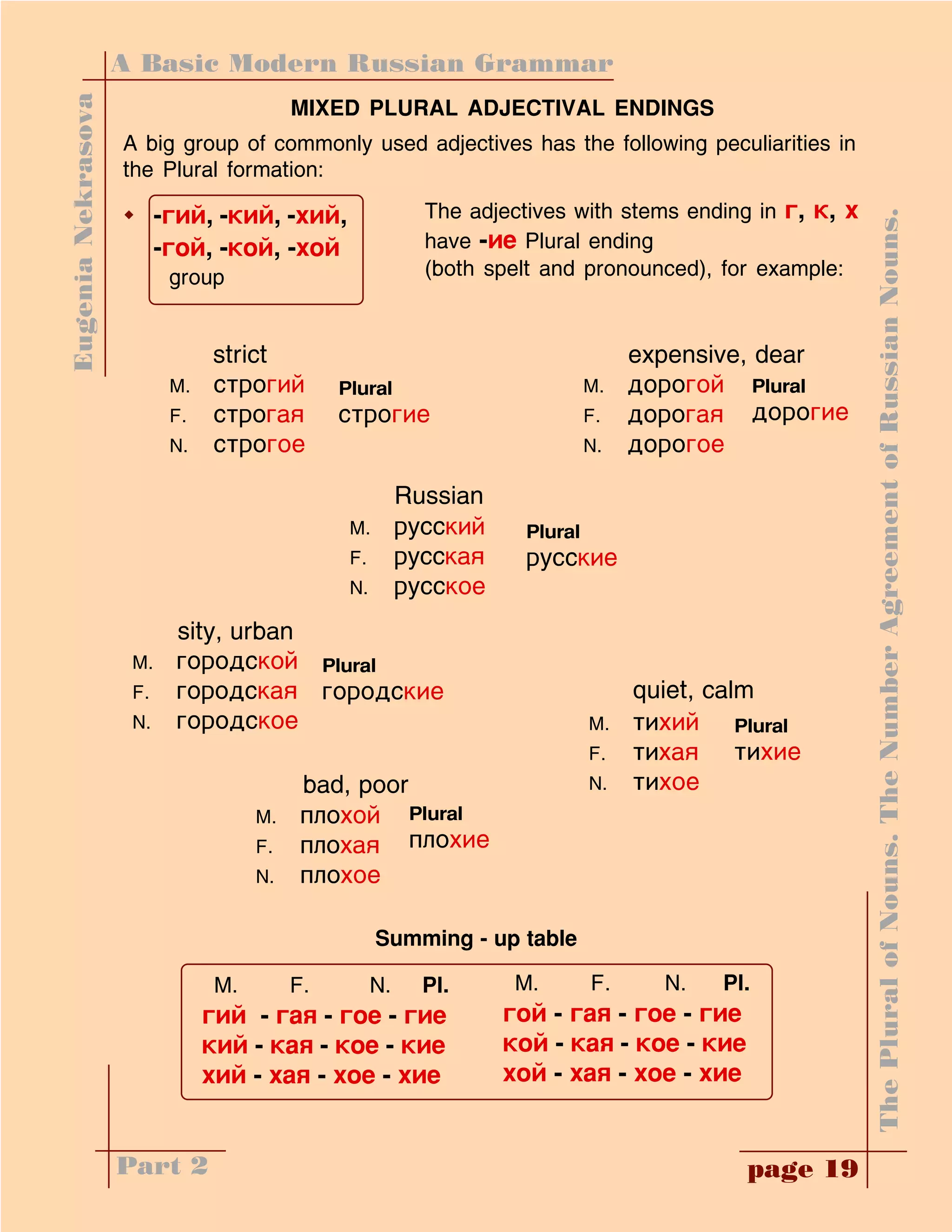 A Basic Modern Russian Grammar | PDF