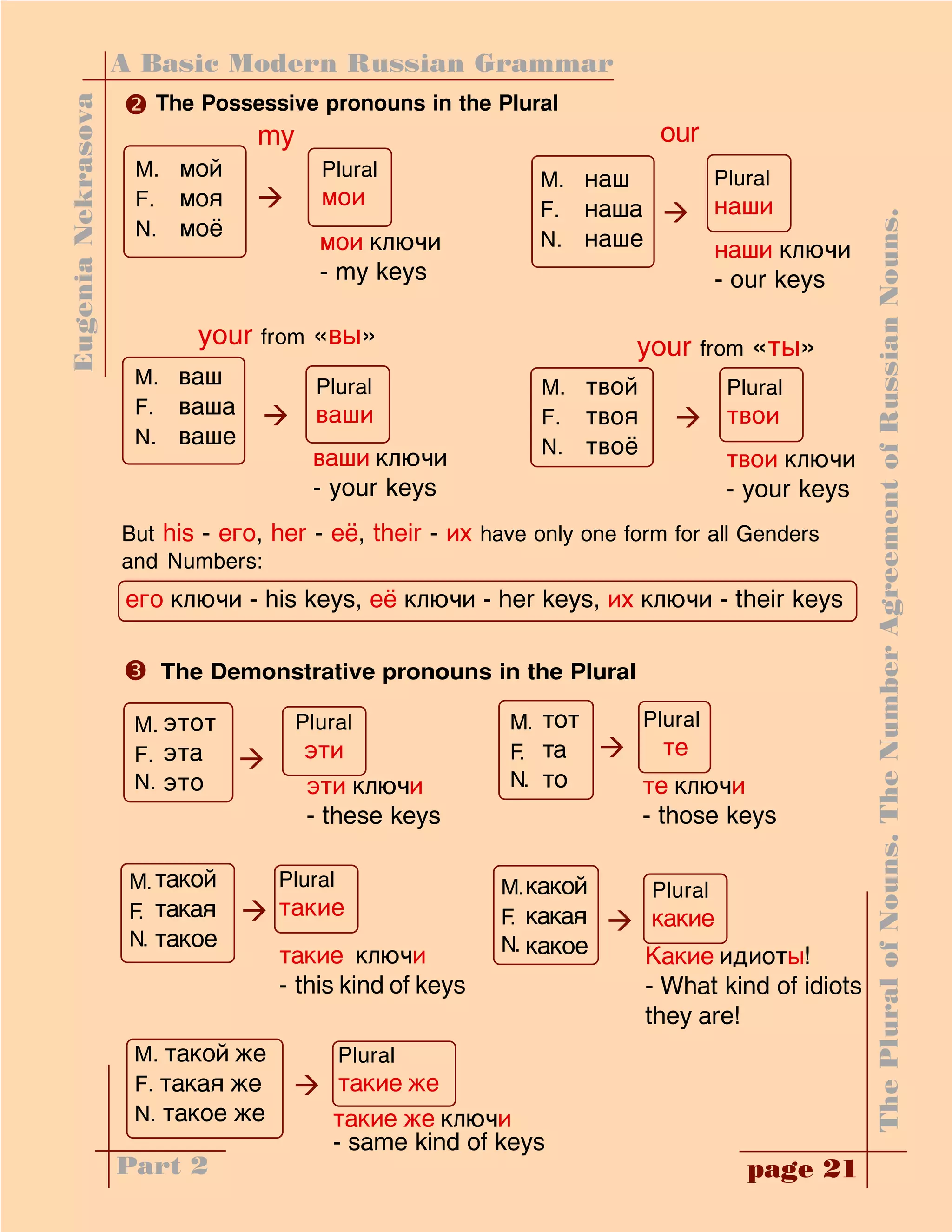 A Basic Modern Russian Grammar | PDF