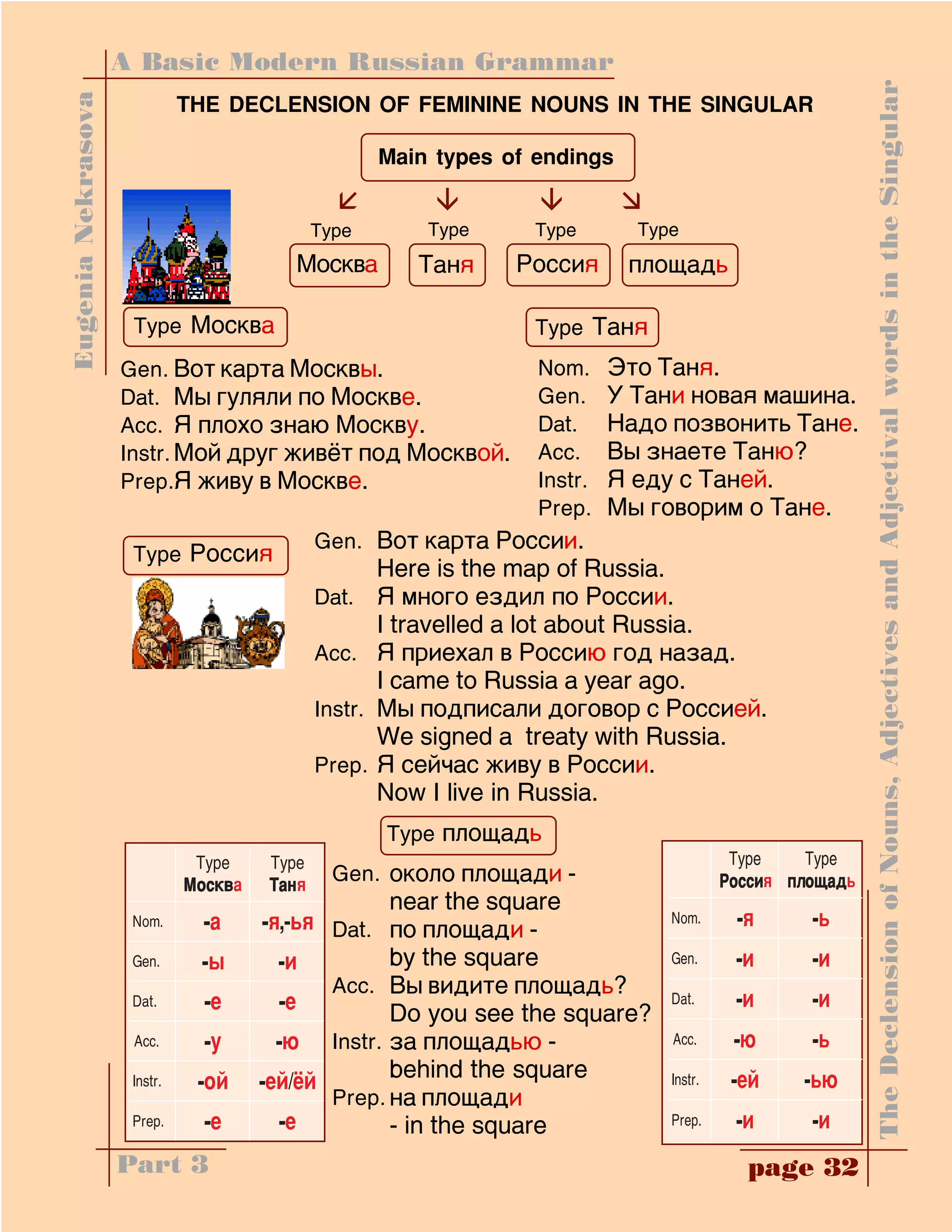 A Basic Modern Russian Grammar | PDF