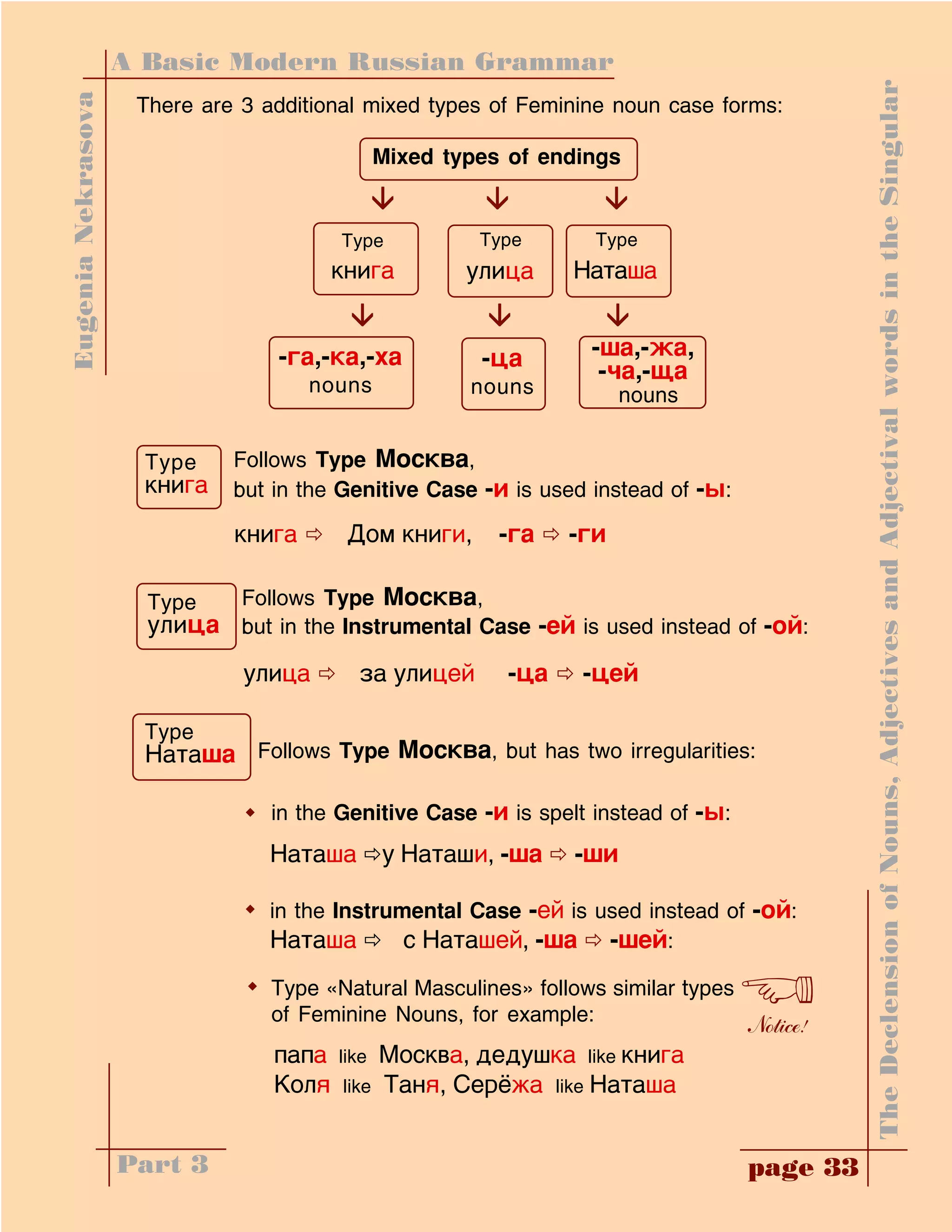 A Basic Modern Russian Grammar | PDF