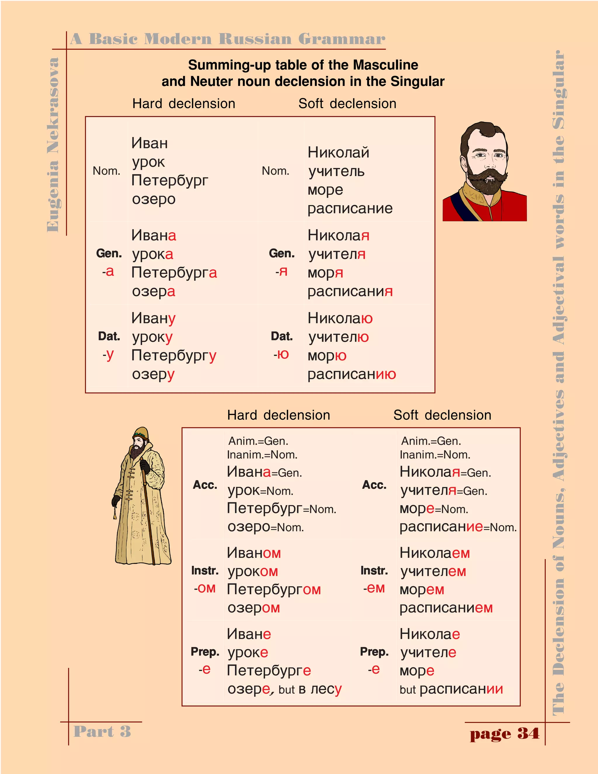 A Basic Modern Russian Grammar | PDF