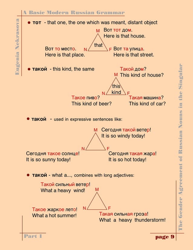 A Basic Modern Russian Grammar | PDF