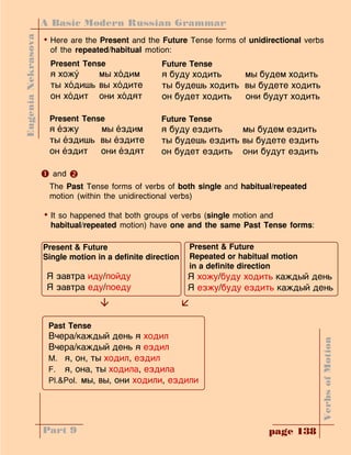 A Basic Modern Russian Grammar | PDF