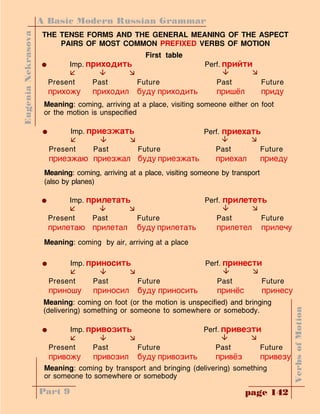 A Basic Modern Russian Grammar | PDF