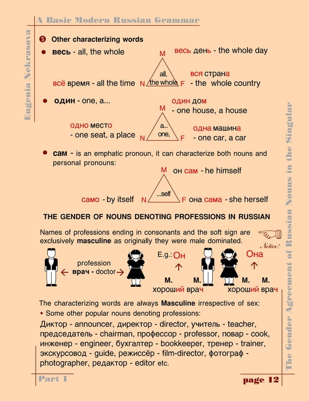 A Basic Modern Russian Grammar | PDF