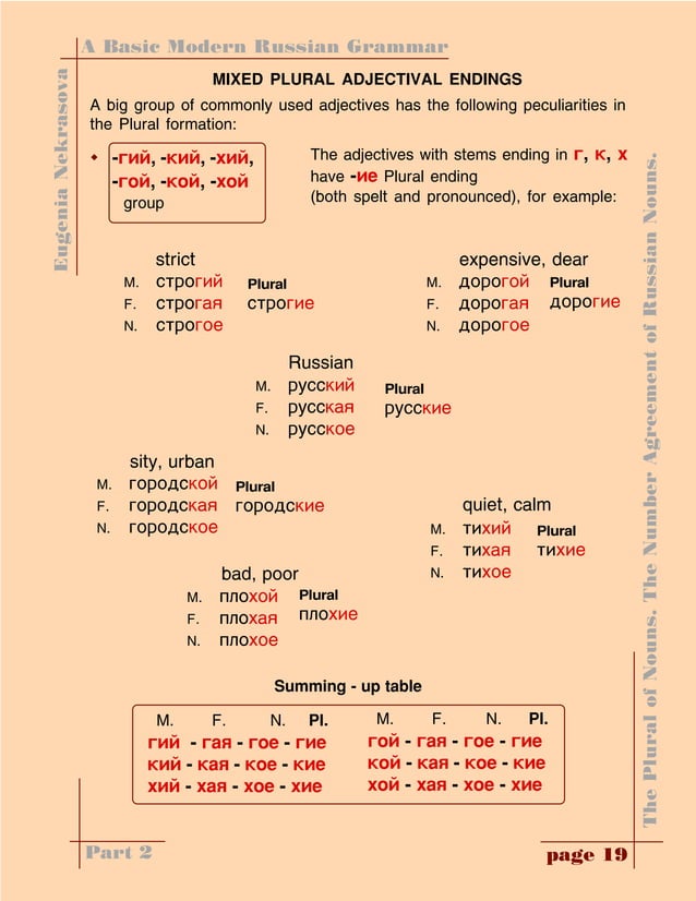 A Basic Modern Russian Grammar | PDF