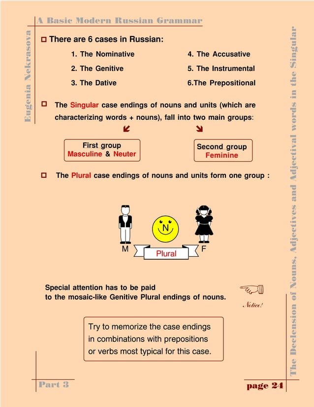 A Basic Modern Russian Grammar | PDF