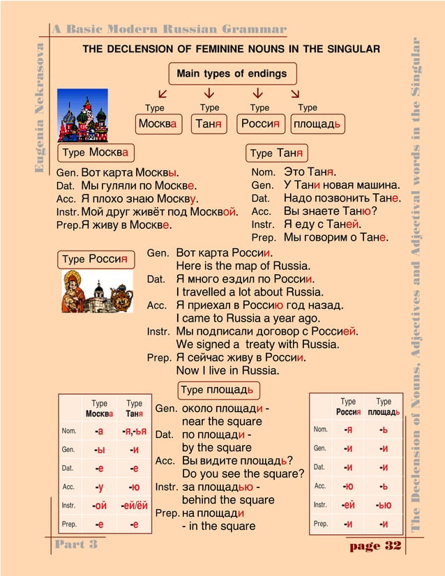 A Basic Modern Russian Grammar | PDF