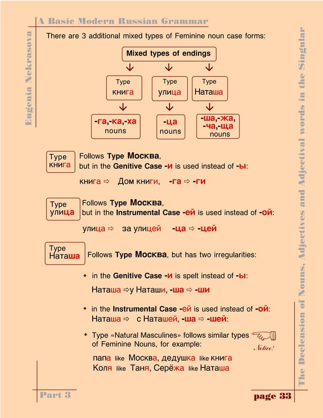 A Basic Modern Russian Grammar | PDF