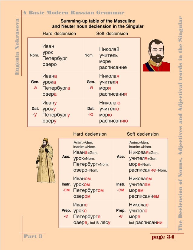 A Basic Modern Russian Grammar | PDF