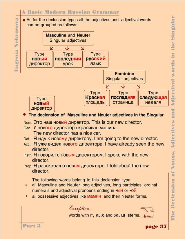 A Basic Modern Russian Grammar | PDF
