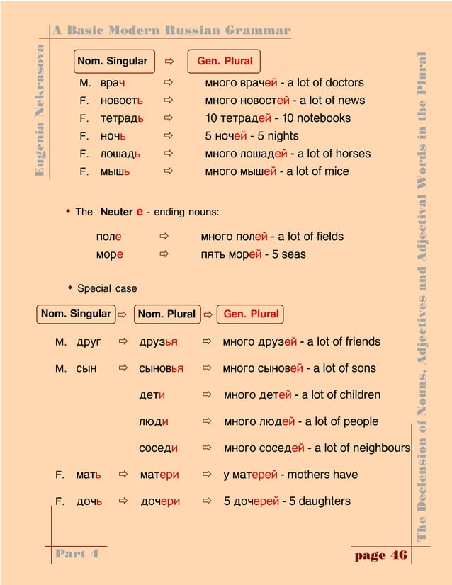 A Basic Modern Russian Grammar | PDF