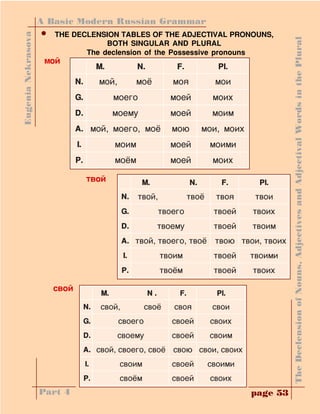 A Basic Modern Russian Grammar | PDF