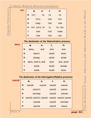 A Basic Modern Russian Grammar | PDF