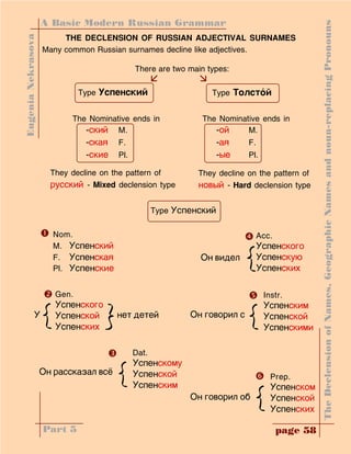 A Basic Modern Russian Grammar | PDF