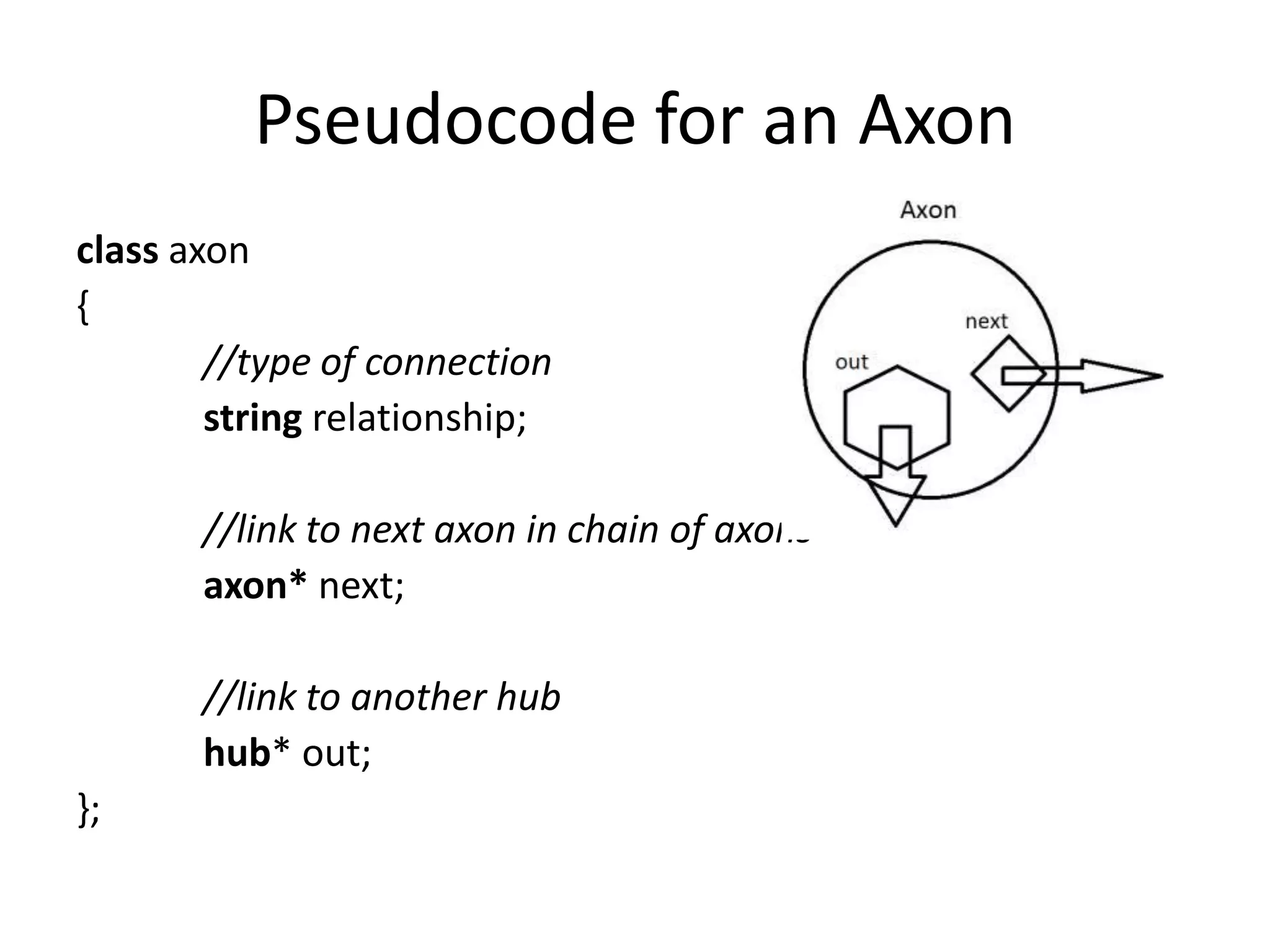A Basic Network Datatype Pptx Computer Networking Computing