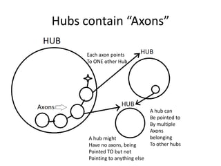 A basic network datatype | PPTX | Computer Networking | Computing