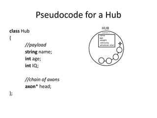 A basic network datatype | PPTX | Computer Networking | Computing