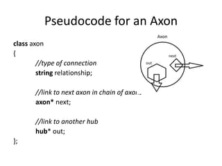 A basic network datatype | PPTX | Computer Networking | Computing