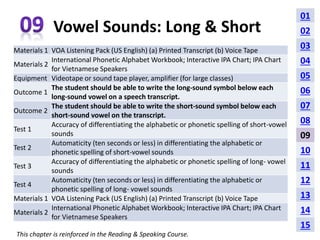 Basic Vocabulary & Listening skills program for Vietnamese speakers | PPSX