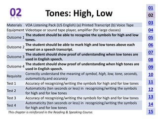 Basic Vocabulary & Listening skills program for Vietnamese speakers | PPSX