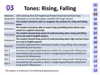 Basic Vocabulary & Listening skills program for Vietnamese speakers | PPT