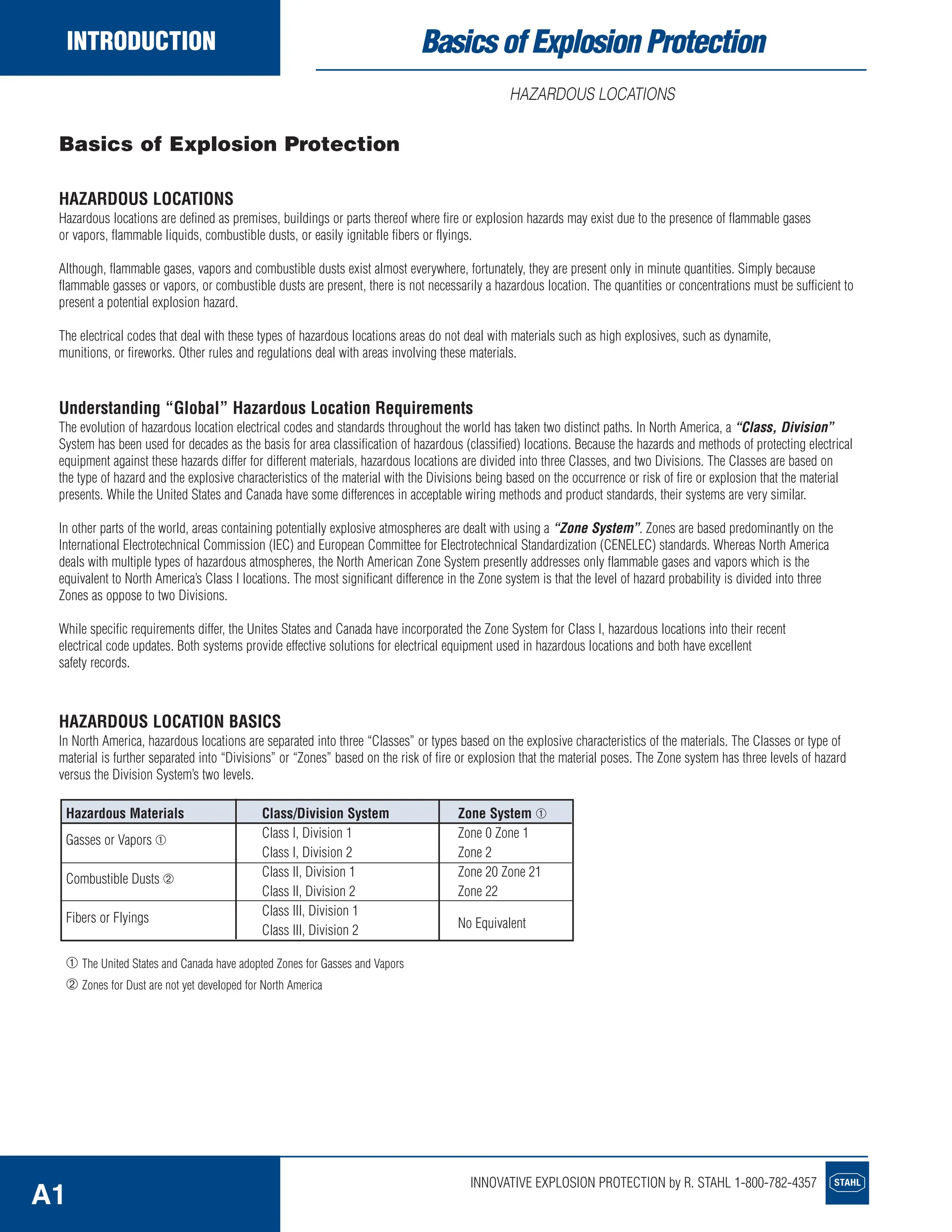 A_Basics_of_Explosion_Protection_HAZARDO.pdf | Indoor Environmental ...