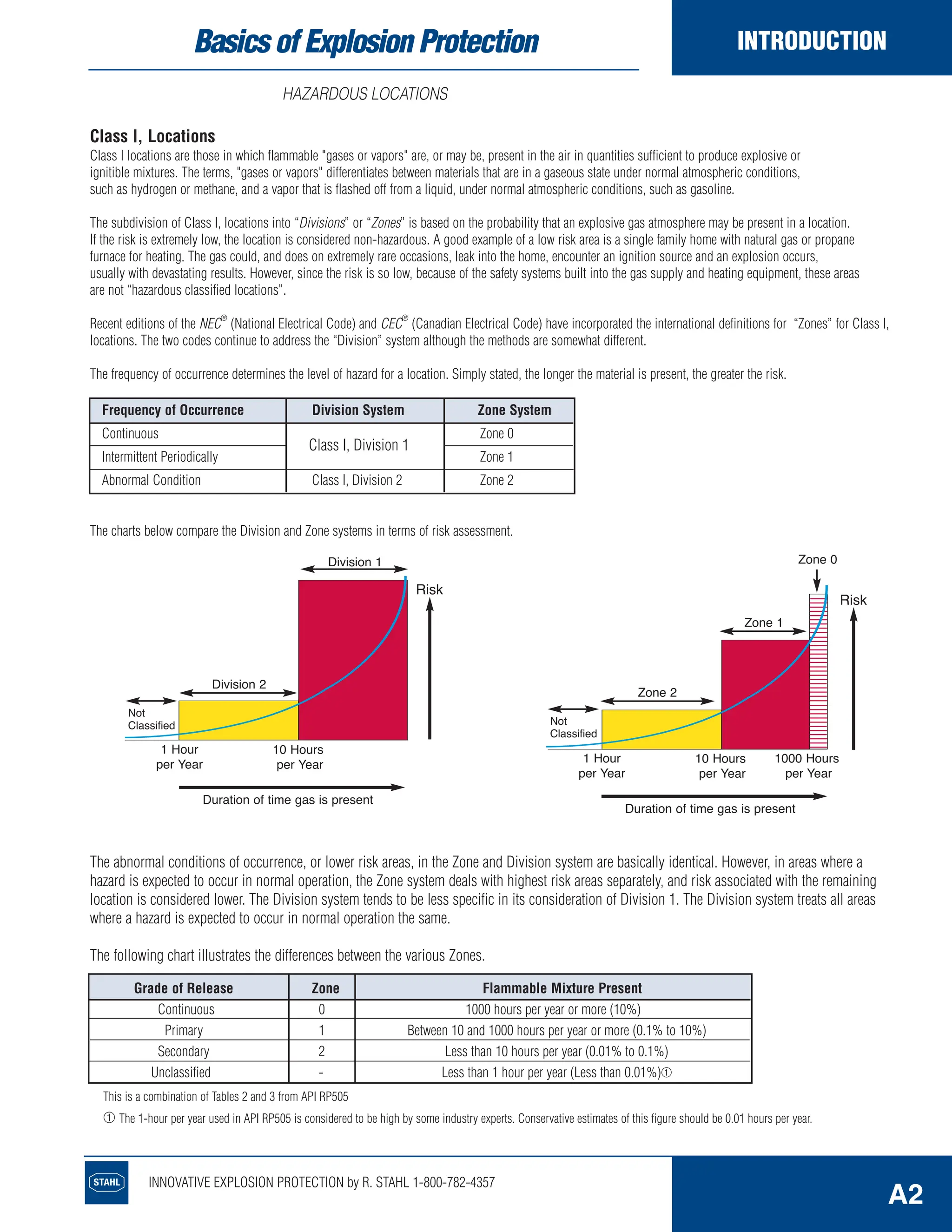 A_Basics_of_Explosion_Protection_HAZARDO.pdf