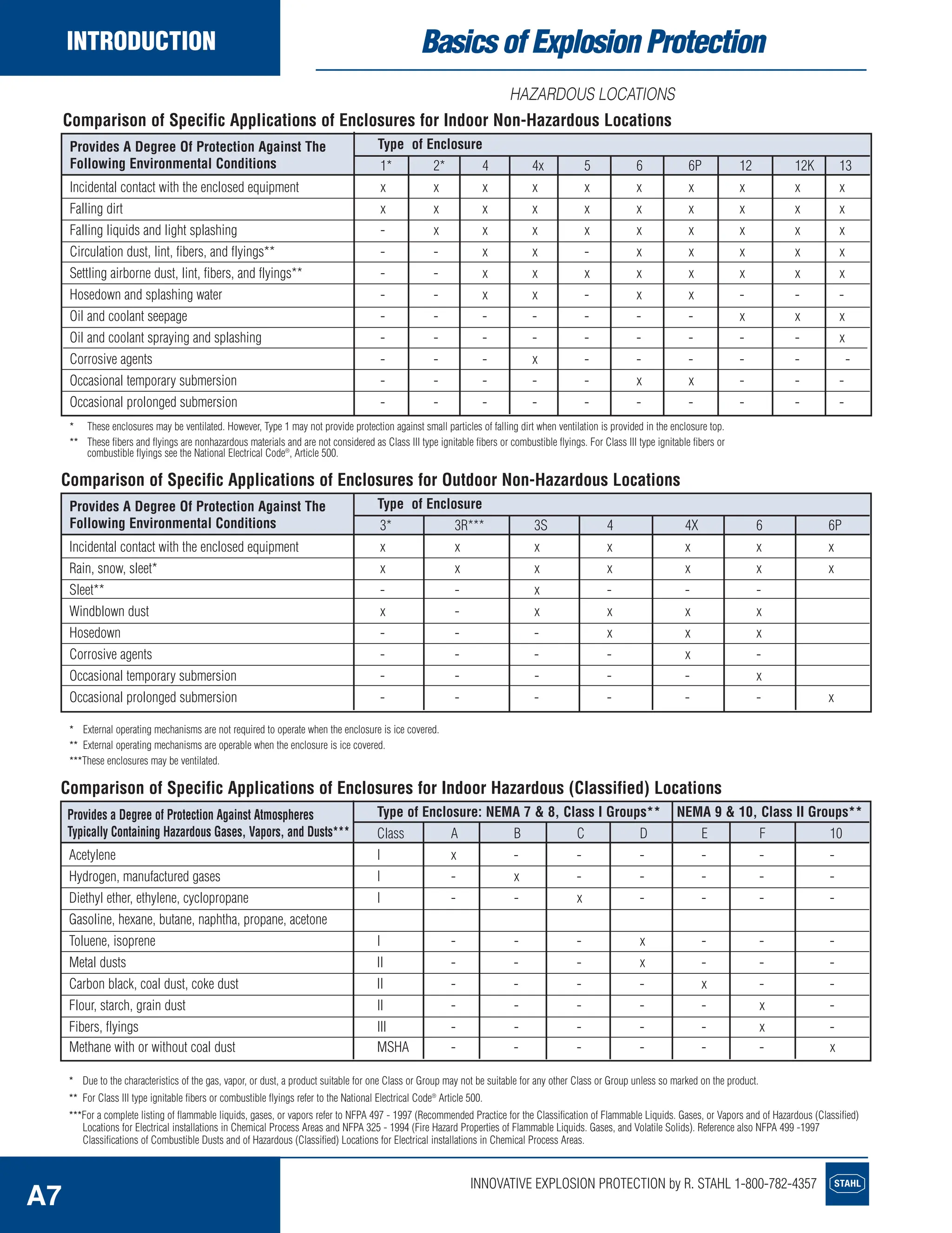 A_Basics_of_Explosion_Protection_HAZARDO.pdf