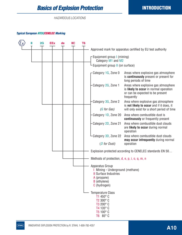 A_Basics_of_Explosion_Protection_HAZARDO.pdf