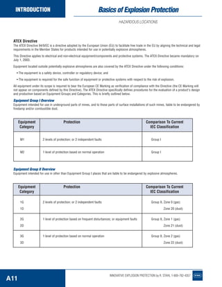 A_Basics_of_Explosion_Protection_HAZARDO.pdf | Indoor Environmental ...