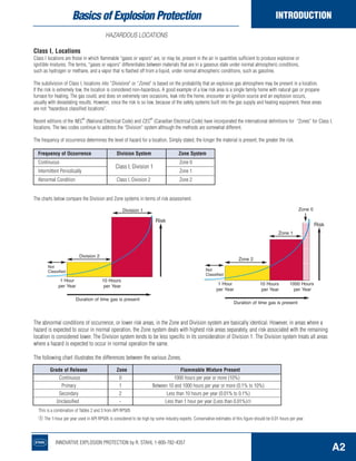 A_Basics_of_Explosion_Protection_HAZARDO.pdf | Indoor Environmental ...