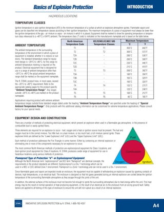 A_Basics_of_Explosion_Protection_HAZARDO.pdf | Indoor Environmental ...