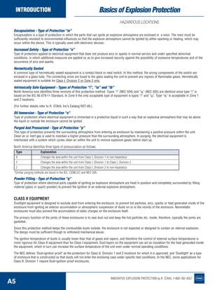 A_Basics_of_Explosion_Protection_HAZARDO.pdf | Indoor Environmental ...