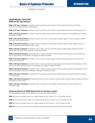 A_Basics_of_Explosion_Protection_HAZARDO.pdf | Indoor Environmental ...