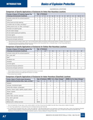 A_Basics_of_Explosion_Protection_HAZARDO.pdf | Indoor Environmental ...