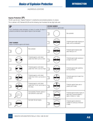 A_Basics_of_Explosion_Protection_HAZARDO.pdf | Indoor Environmental ...