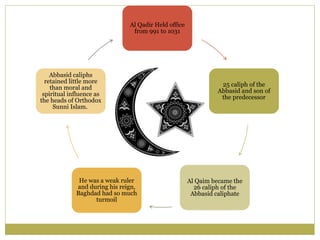 Abbasid Caliphate Symbol