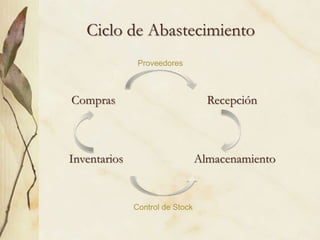 Abastecimiento materiales | PPTX