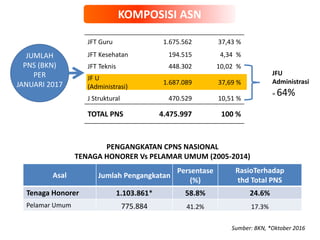 Menuju ASN yang Profesional Berbasis Sistem Merit melalui Penguatan ...